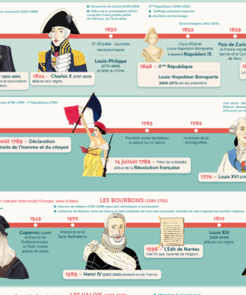 Histoire de France - Les Jolies Planches